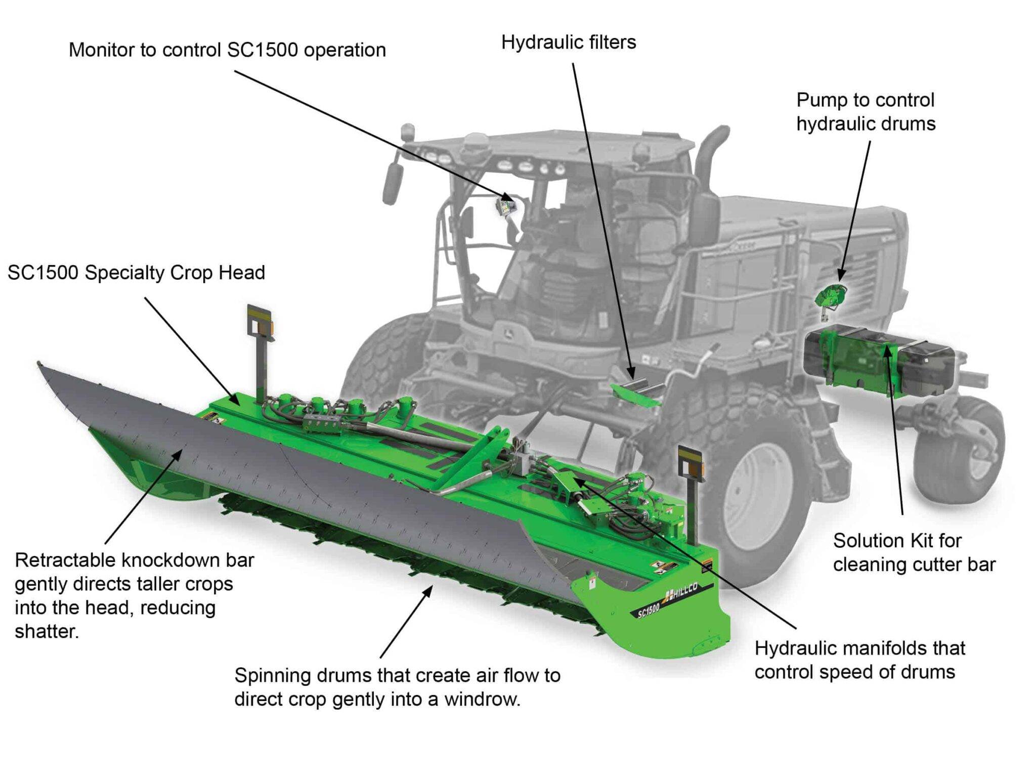 Specialty Crop Header - Hillco Technologies